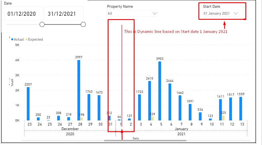 Start Date Dynamic vertical line in Graph Visualiz... - Microsoft ...