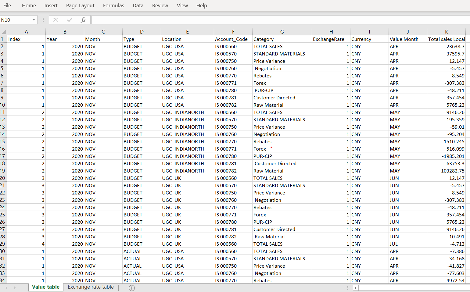 currency conversion using exchange rate table from... - Microsoft ...