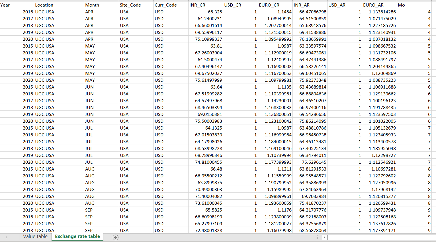 currency conversion using exchange rate table from... - Microsoft ...