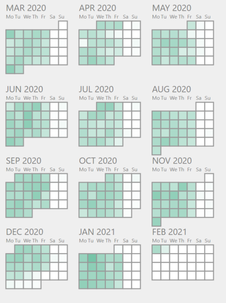 Solved: A filter that excludes this month last year? - Microsoft Fabric ...