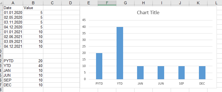 Solved: PYTD, YTD and monthly values in one bar chart - Microsoft ...