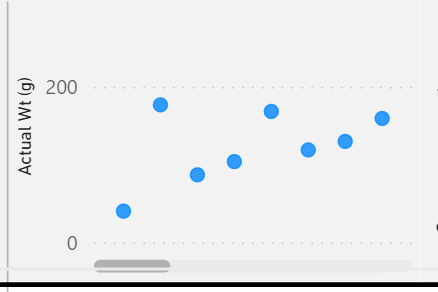 Solved: Data/Category Labels on Scatter Plot - Microsoft Fabric Community
