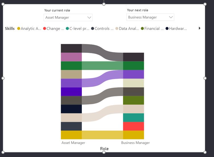 Solved: Need Help with Sankey Chart - Microsoft Fabric Community