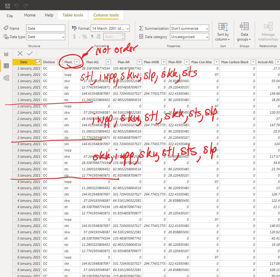 Solved: power bi sort multiple columns in data view proble ...