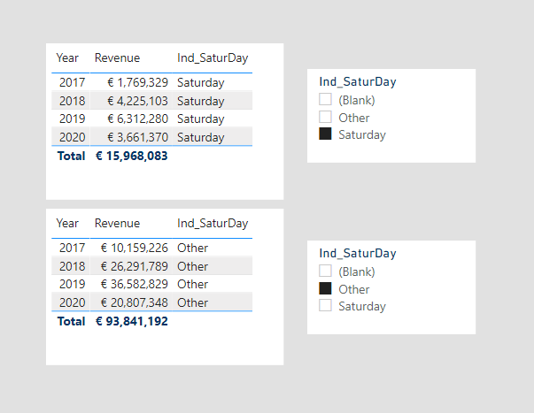 Solved: Return values between 2 dates, for Saturdays only - Microsoft ...