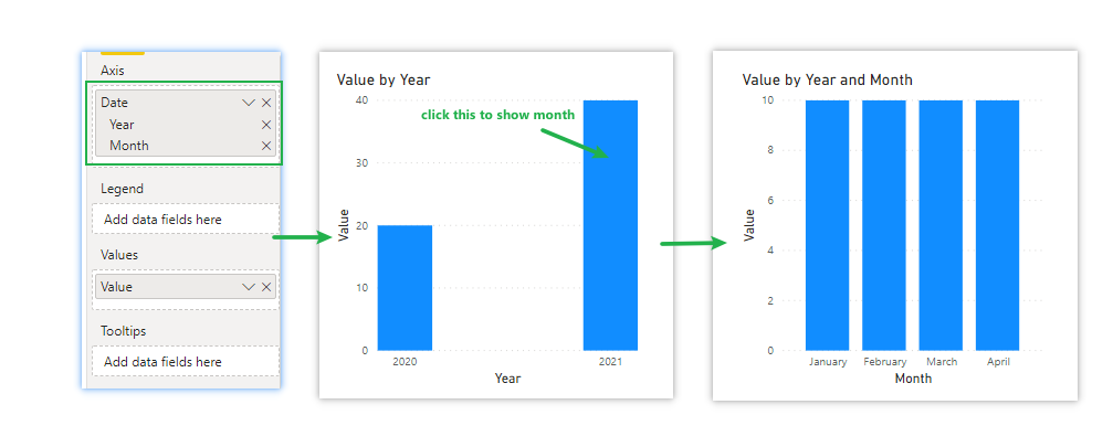 Solved: PYTD, YTD and monthly values in one bar chart - Microsoft ...