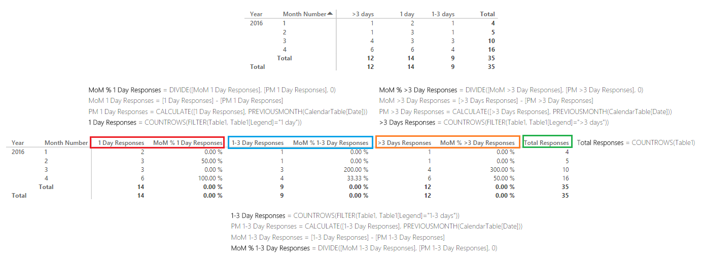 Re: Measure increase/decrease of quote deliveries ... - Microsoft ...