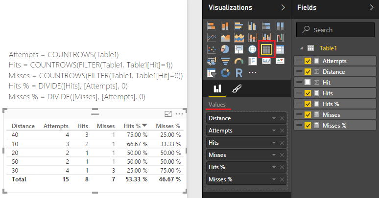 Solved: How to calculate % of a data in PowerBI - Page 2 - Microsoft Fabric Community