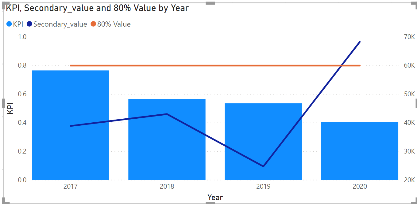 Solved: Target line on primary Y-axis in combo chart - Microsoft Fabric ...