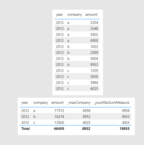 Solved: Table visual total - Microsoft Fabric Community