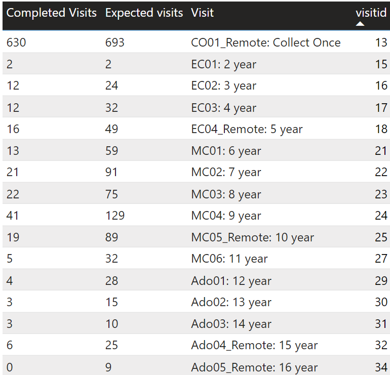 Solved: Hide a column but retain sorting - Microsoft Fabric Community