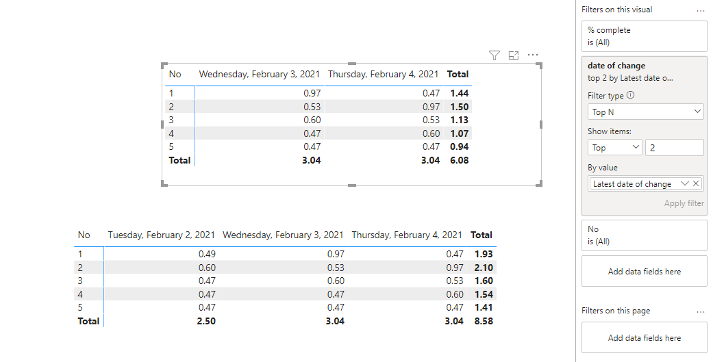 Solved: Difference between values of two previous dates - Microsoft ...