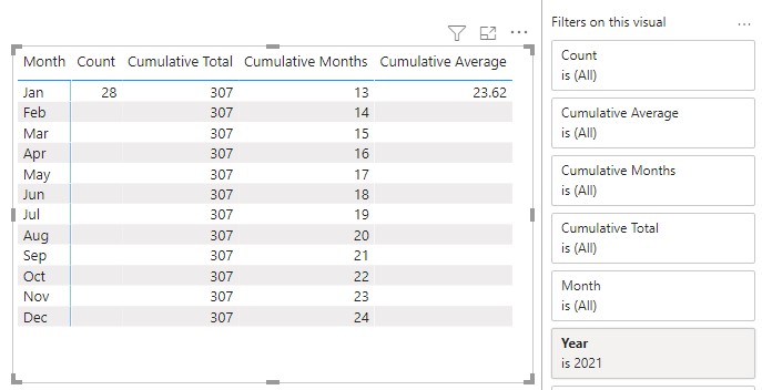 Help with Cumulative Average in Date Based Matrix - Microsoft Fabric ...