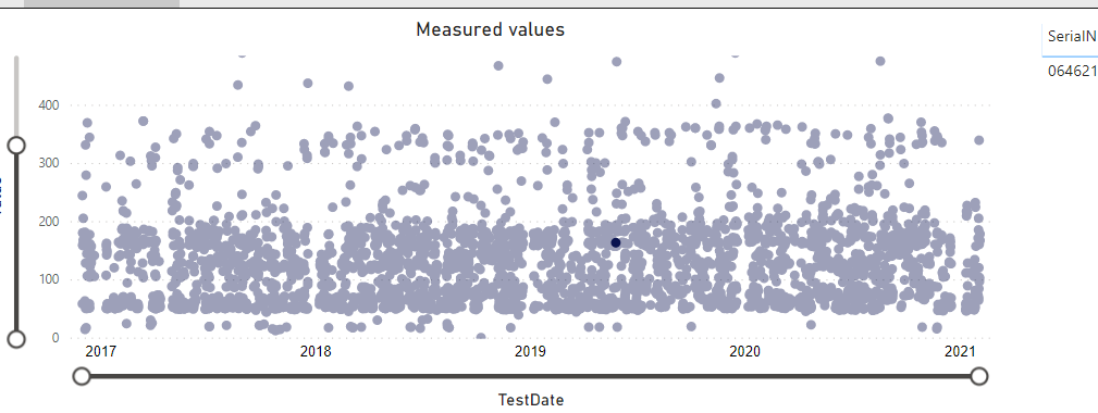 High density scatter chart based on date - Microsoft Fabric Community