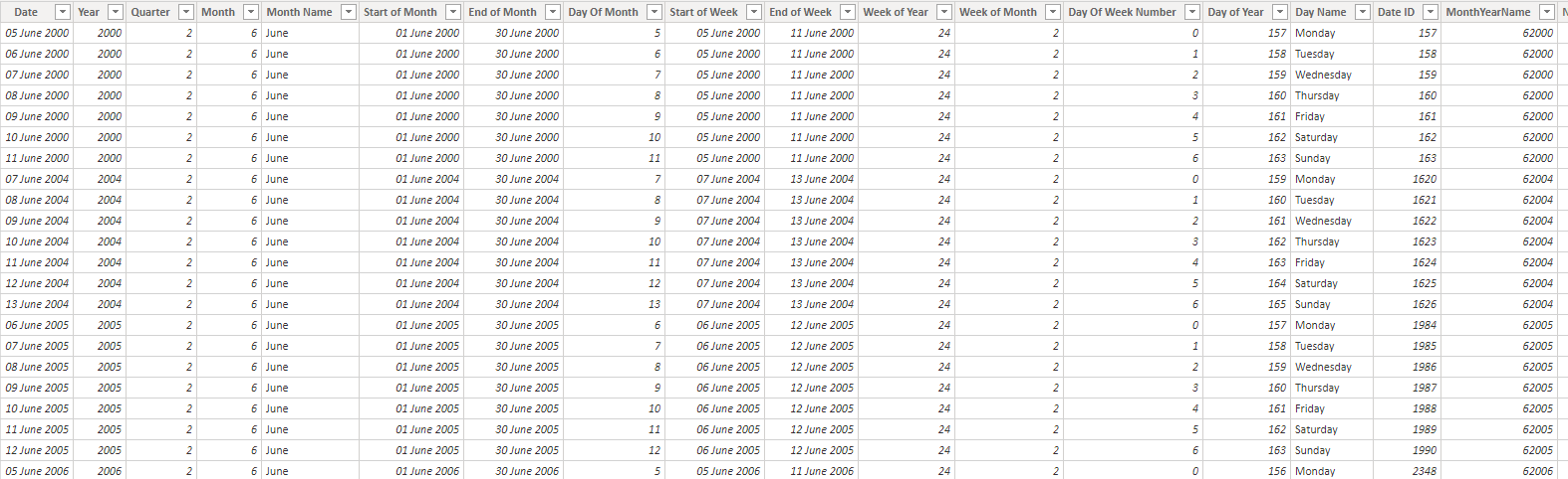 Solved: Comparing a Singular Date to a Date Range - Microsoft Fabric ...