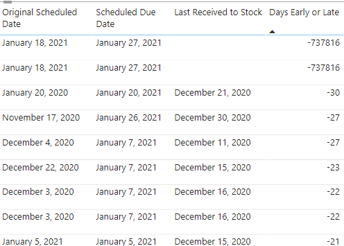 Solved: Displaying a Blank for a Date Calculation - Microsoft Fabric ...