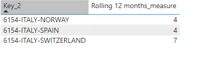 sum by rolling 12 months period - Microsoft Fabric Community