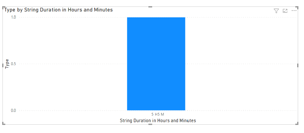 Solved: Stacked Bar Chart as timeline - Microsoft Fabric Community