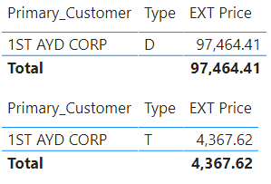 Solved: Measure results not filtering/are duplicating inco ...