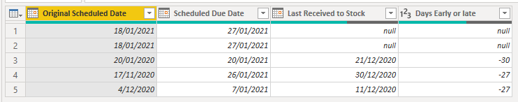 Solved: Displaying a Blank for a Date Calculation - Microsoft Fabric ...