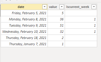 Solved: choosing date filters for a visual - Microsoft Fabric Community