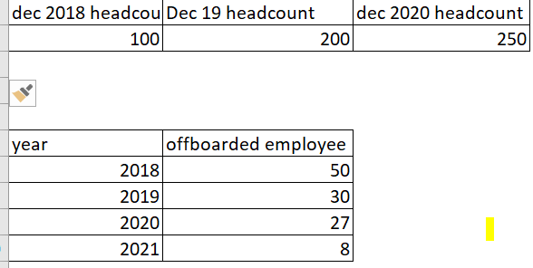 rolling -employee turnover calculation - Microsoft Fabric Community