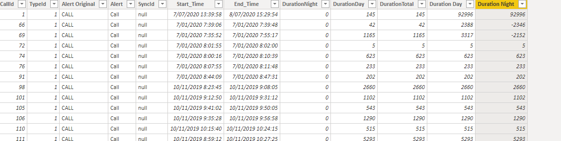 Solved: Day shift and night shift - Microsoft Fabric Community