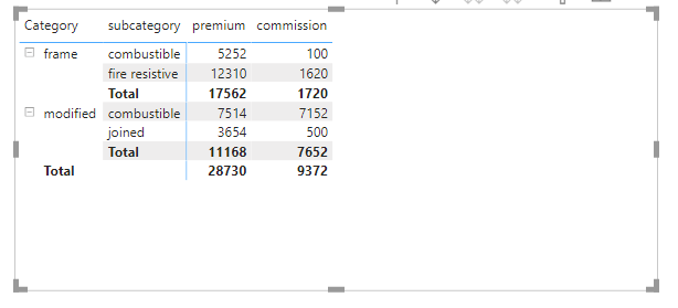Solved: count each subcategory values in matrix table - Microsoft ...