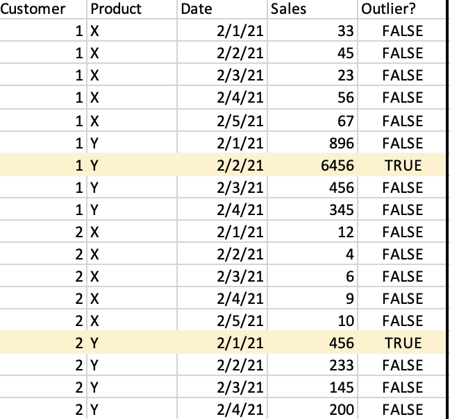 How to compare individual series values with lower... - Microsoft ...