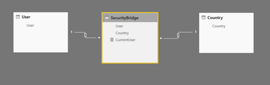 Solved: Role Level Security on Multiple Tables - Microsoft Fabric Community