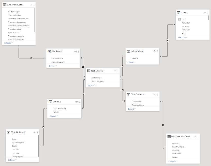Solved: Star Schema Advice - Microsoft Fabric Community