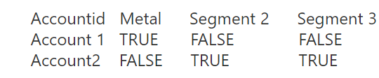 Re: Visualizing multiple true/false questions in O... - Microsoft ...
