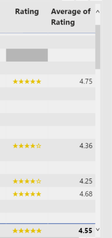 Solved: Adjust the star rating with halves - Microsoft Fabric Community