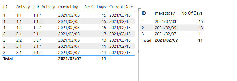 Solved: MAX date by group - Microsoft Fabric Community