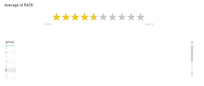 Solved: Adjust the star rating with halves - Microsoft Fabric Community