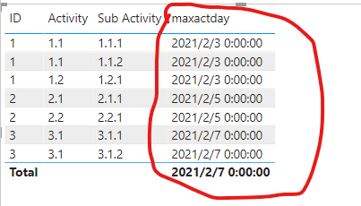 Solved: MAX date by group - Microsoft Fabric Community