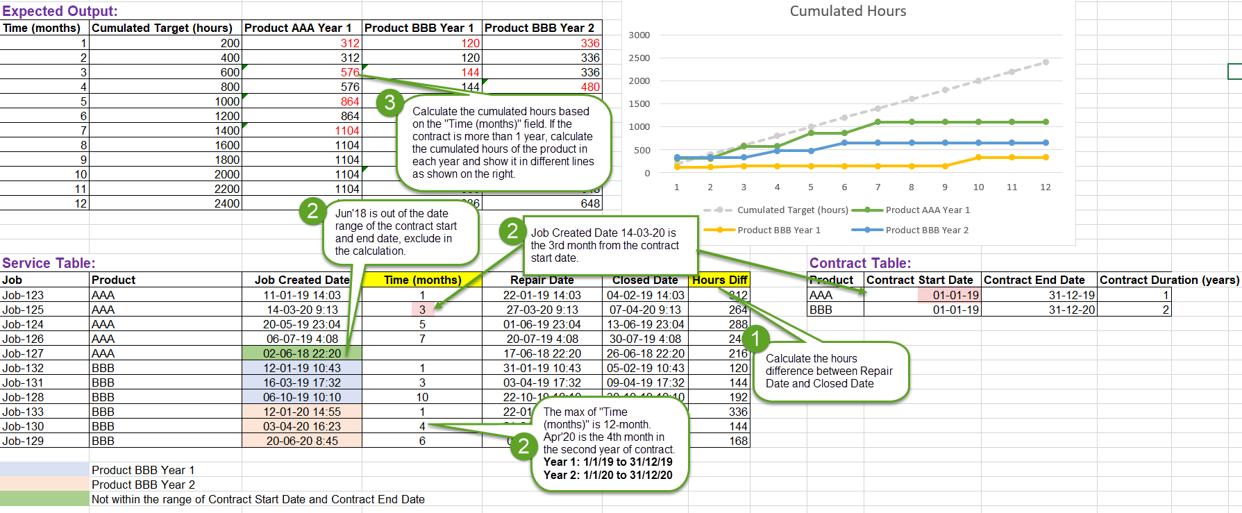How to create duration for months based on multipl... - Microsoft Fabric Community