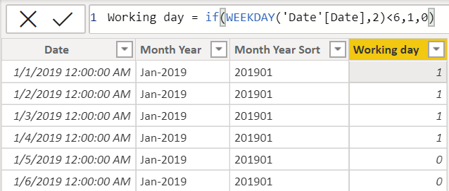 Solved: Calculate working days using a date table - Microsoft Fabric ...