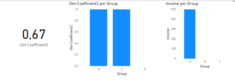 Solved: How to calculate GINI coefficient as a measure - Microsoft ...