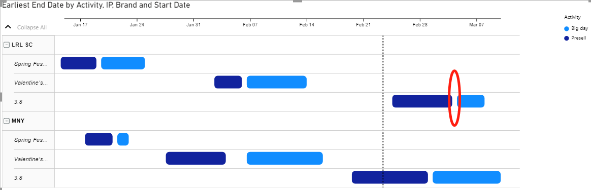 Solved: How to differentiate color in Gantt chart? - Microsoft Fabric ...