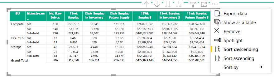 Solved: Matrix table unable to export excel @ workspace - Microsoft ...