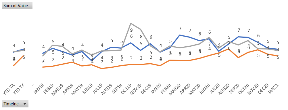 Solved: How to draw a line chart with gap as in Excel - Microsoft ...