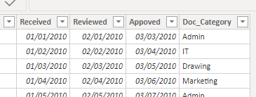 LookUpvalue Multiple values Count - Microsoft Fabric Community