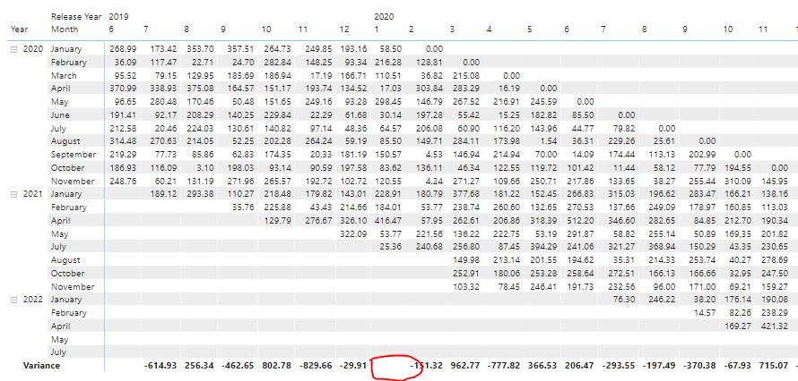 Solved: Forecast version comparison measure - Microsoft Fabric Community