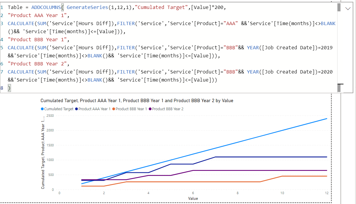 How to create duration for months based on multipl... - Microsoft Fabric Community