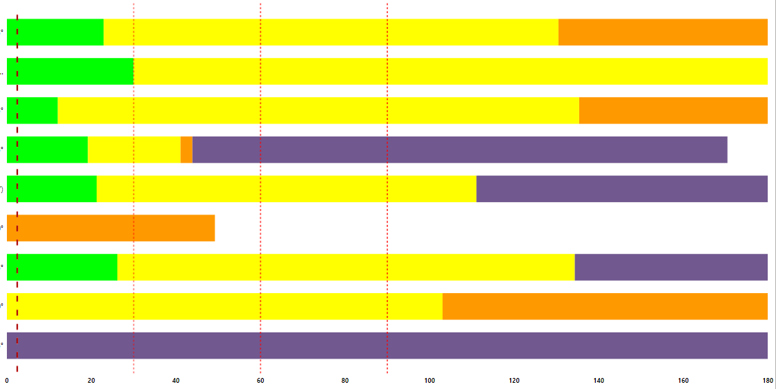 Stack Bar Chart with dynamic line - Microsoft Fabric Community