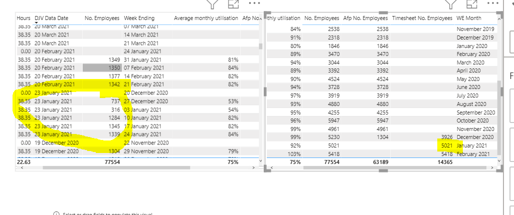 Drill down measure not working - Microsoft Fabric Community