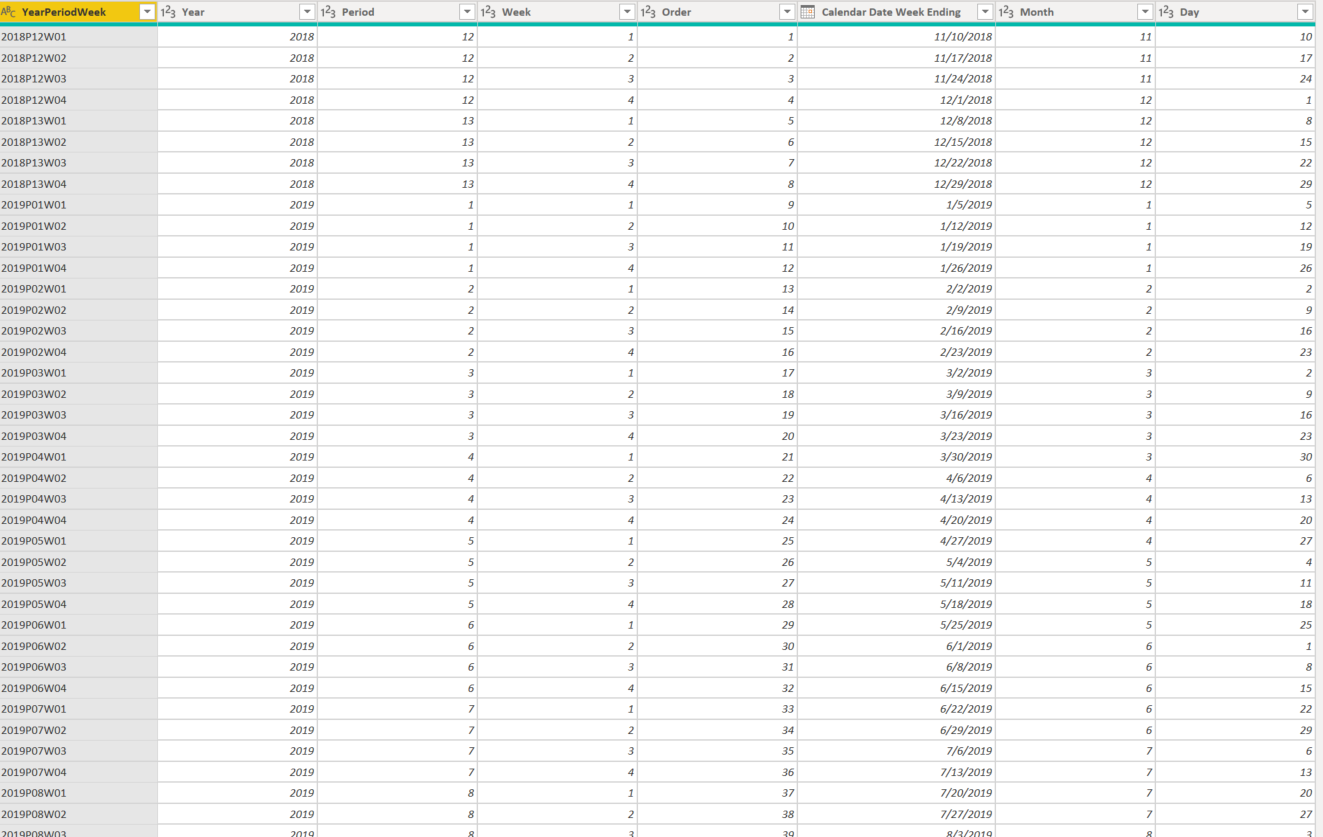 Need help creating a measure for L4, L12 and L24 f... - Microsoft ...