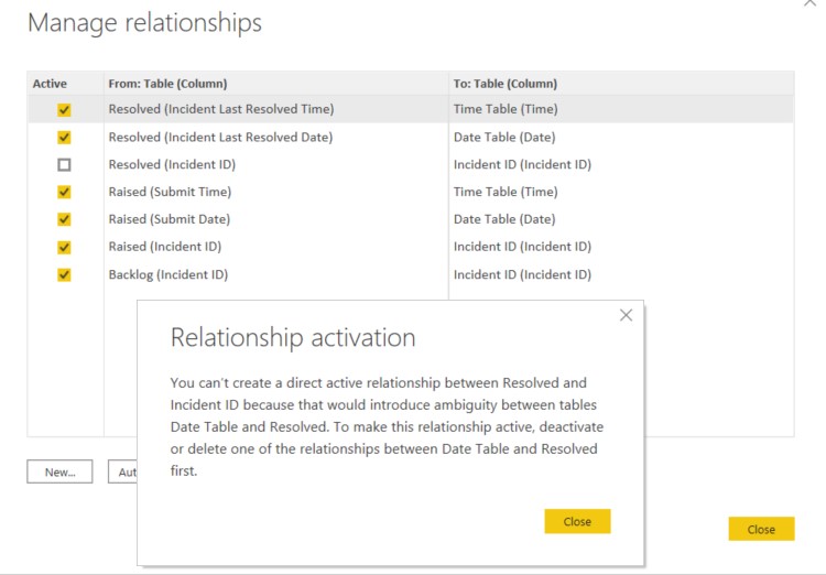 Solved: Difficulties with Active and Inactive Relationship ...