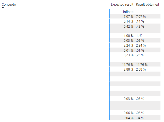 Solved: Problem with percentage format - Microsoft Fabric Community